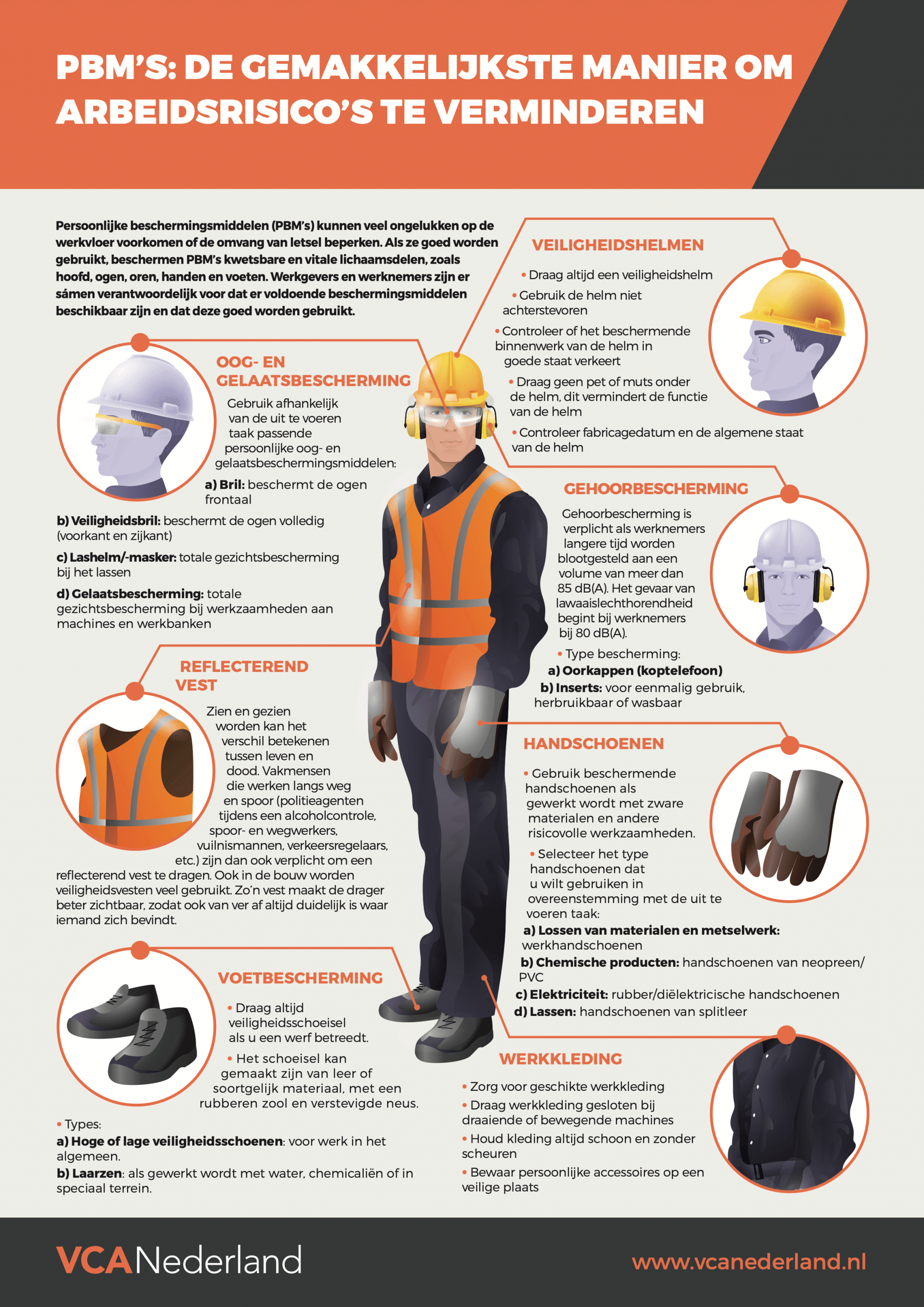 Infographic Arbeidsrisico’s verkleinen met PMB's - VCANederland